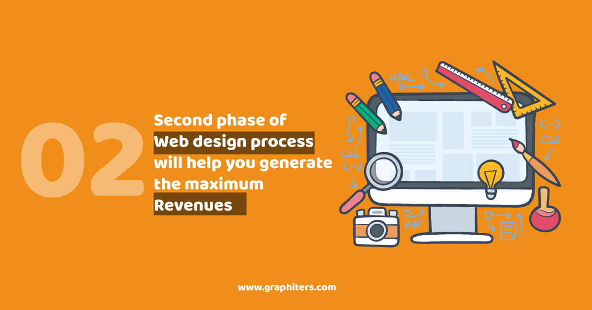 Web design process? Tools used in the web design process? - Graphiters